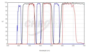 Chroma 69002 ET Triple-Band Fluorescence Filter Set for | QP